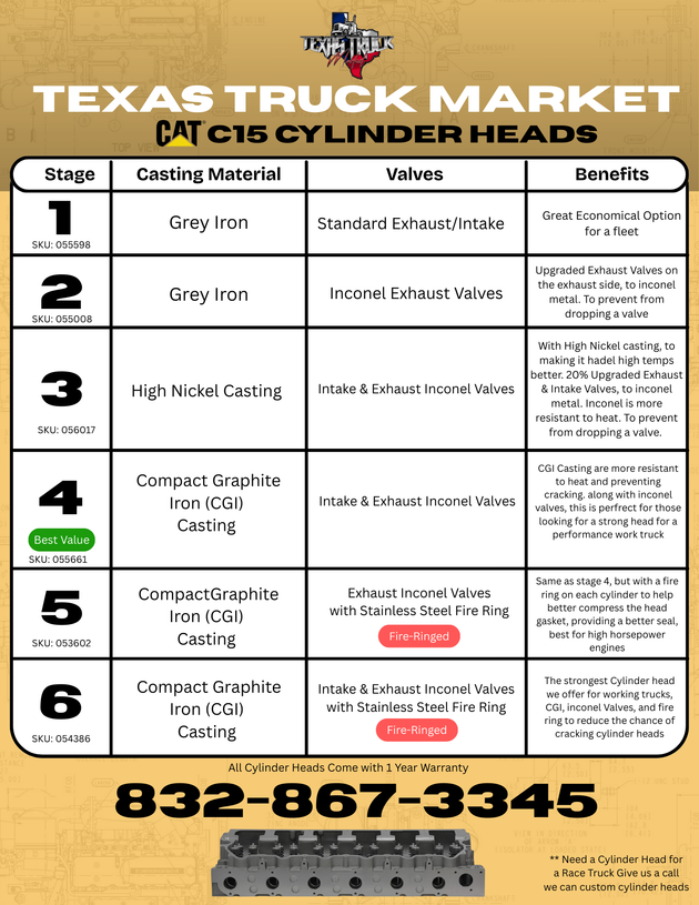 Caterpillar C15 ACERT Engine Parts